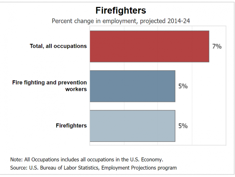 Firefighter Vs Police Officer - Firefighter Education